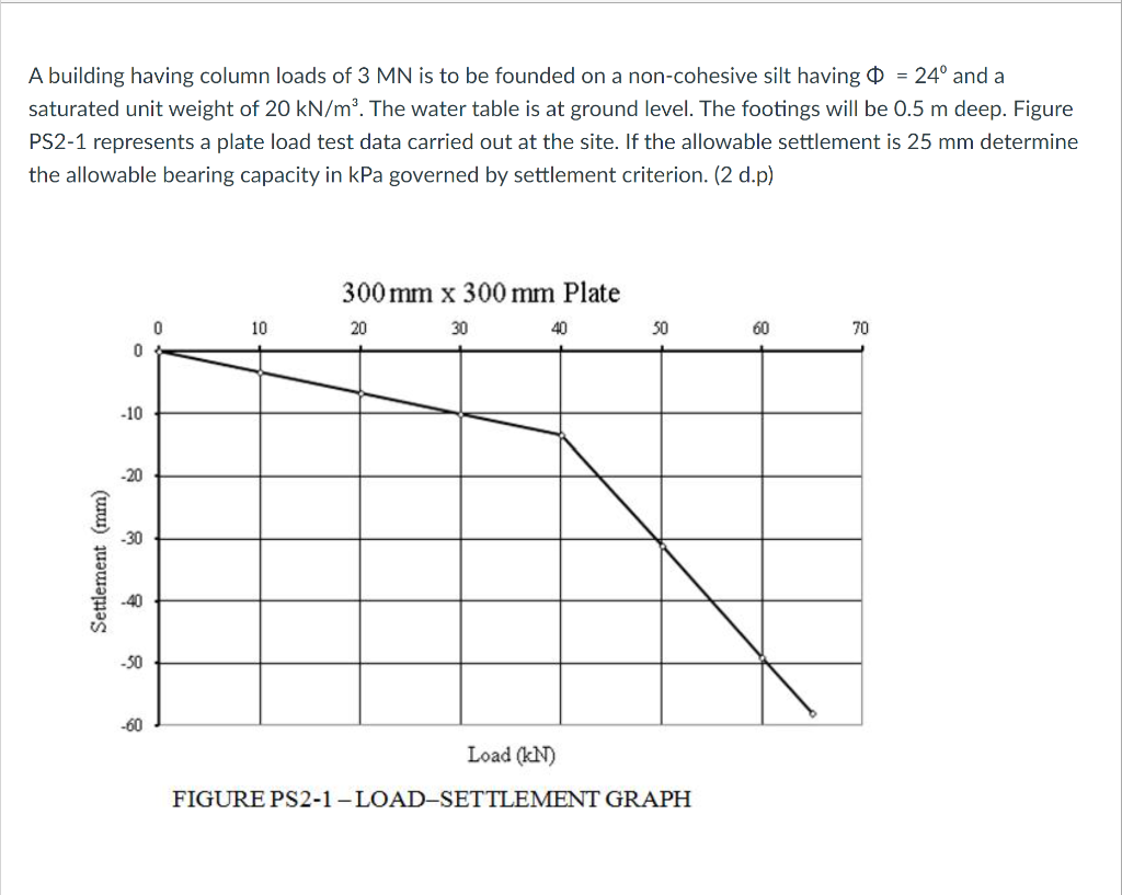 Solved A building having column loads of 3MN is to be | Chegg.com