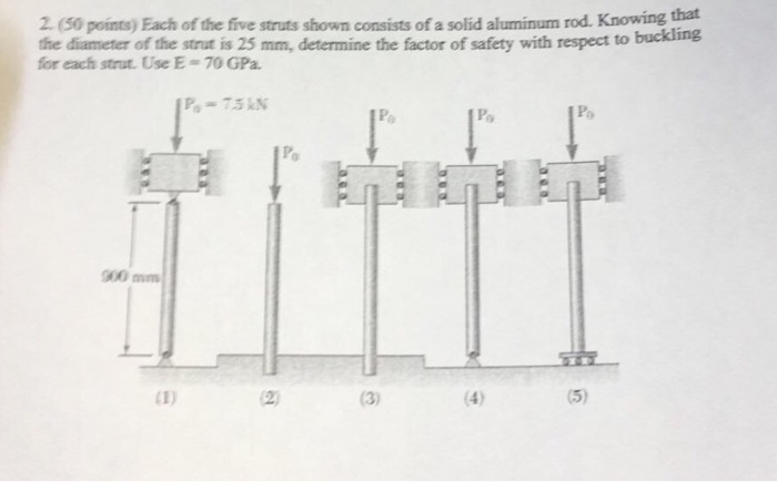 Solved that 2. (50 points) Each of the five struts shown | Chegg.com