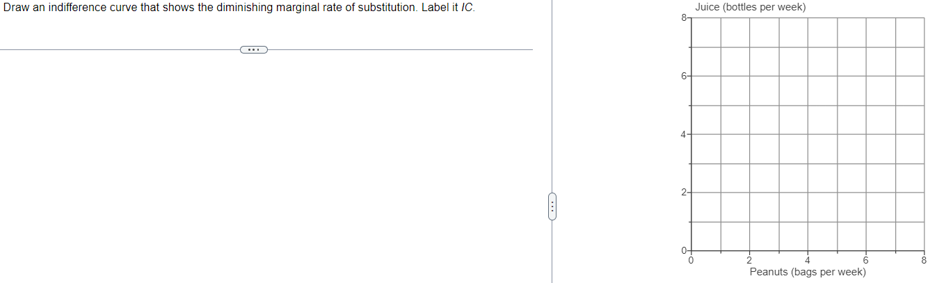 Solved Draw an indifference curve that shows the diminishing | Chegg.com