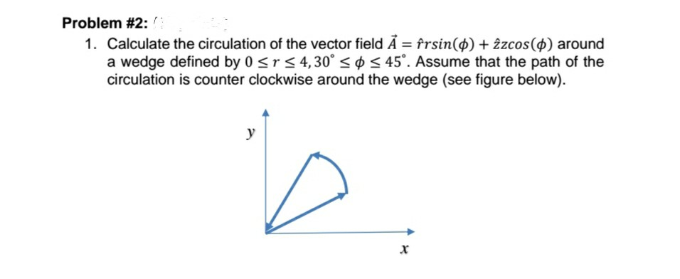 Solved Problem #2:1 1. Calculate the circulation of the | Chegg.com