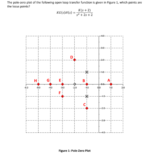 Solved The pole-zero plot of the following open loop | Chegg.com
