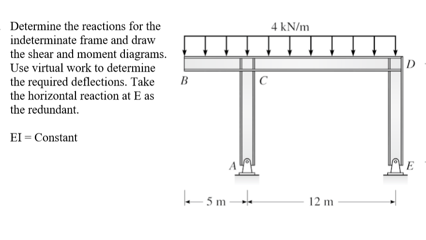 Determine the reactions for the indeterminate frame | Chegg.com