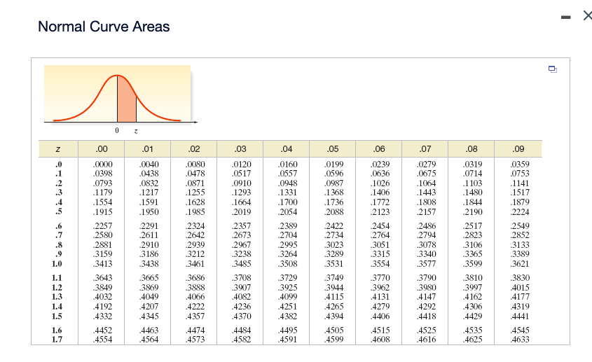 Solved In a study on the physical activity of young adults, | Chegg.com