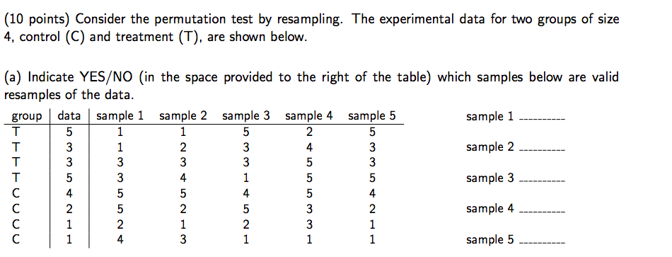 Solved (10 points) Consider the permutation test by | Chegg.com