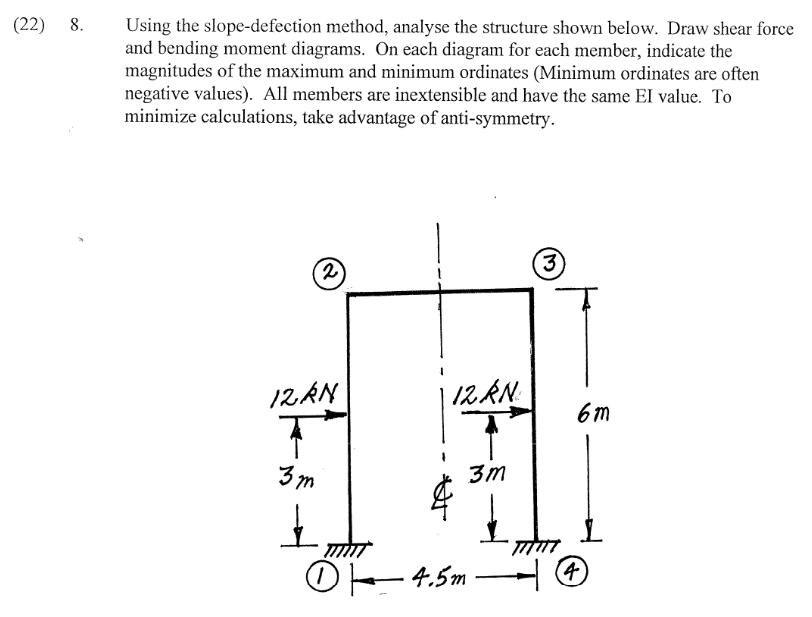 Solved Using the slope-defection method, analyse the | Chegg.com