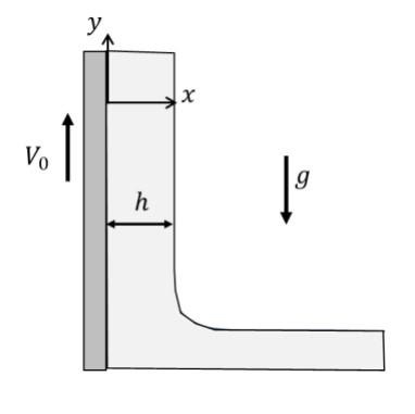 Solved A wide moving belt passes through a container of a | Chegg.com