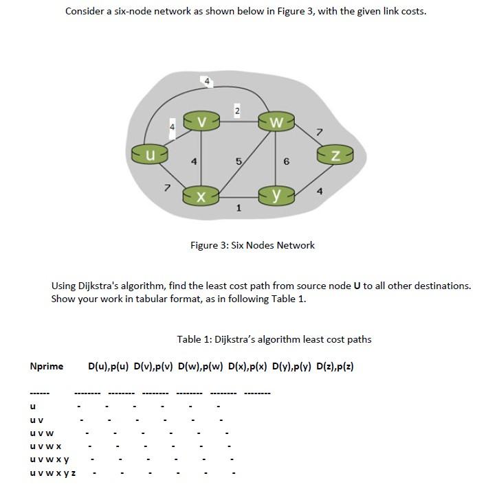 Solved Consider a six-node network as shown below in Figure | Chegg.com