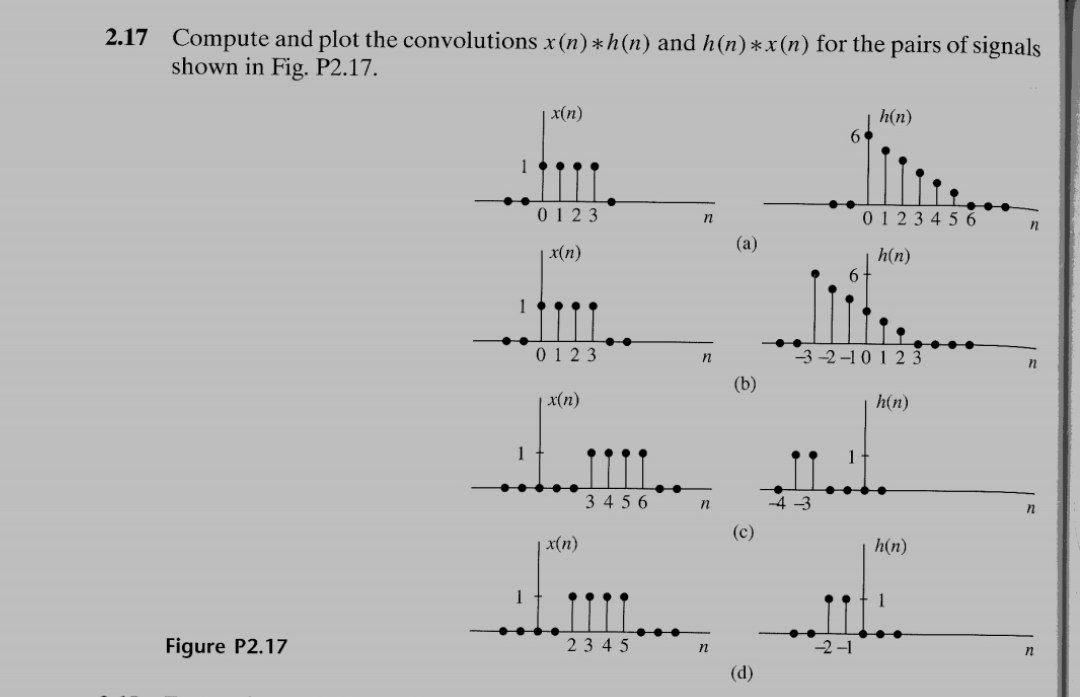 Solved 2.17 Compute and plot the convolutions x(n)*h(n) and | Chegg.com