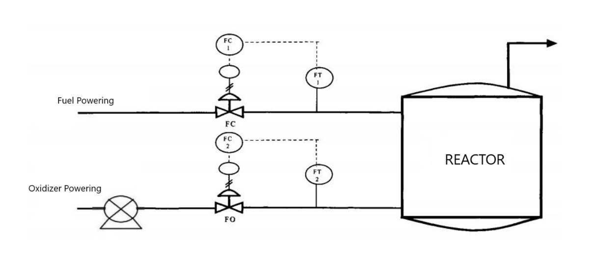 Solved Consider that a reactor is continuously powered with | Chegg.com