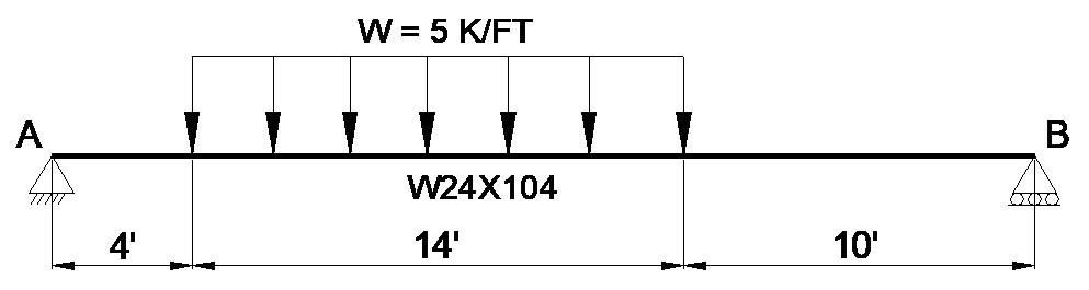 Solved 1) Draw shear and moment diagrams for the W24x104 | Chegg.com