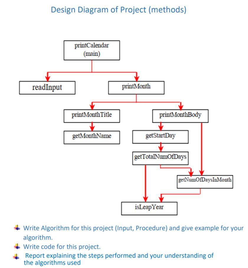 Solved Design Diagram of Project (methods) printCalendar | Chegg.com