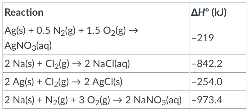 Solved Aqueous silver nitrate (AgNO3) reacts with aqueous | Chegg.com