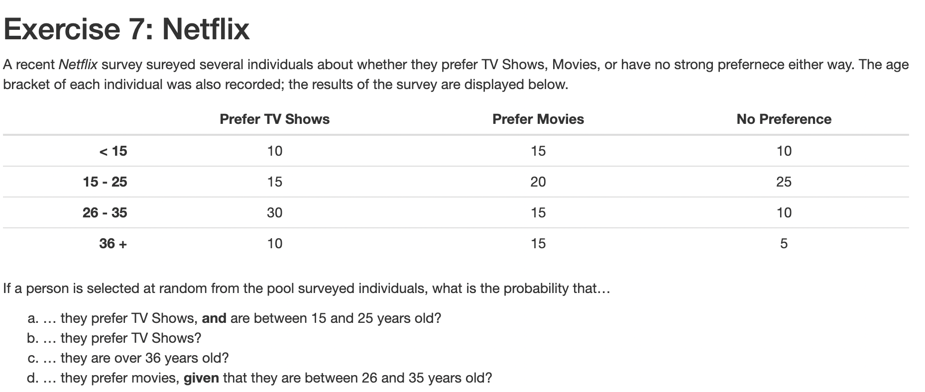 Solved Exercise 7: Netflix A recent Netflix survey sureyed | Chegg.com