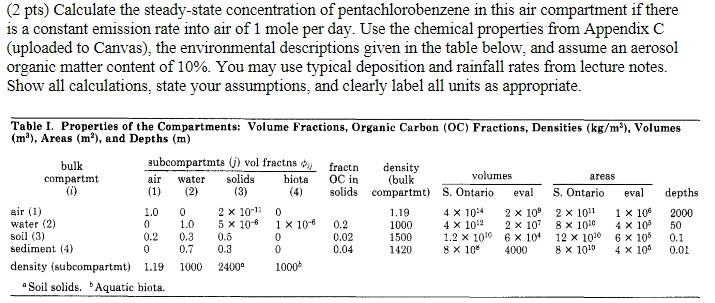 (2 pts) Calculate the steady-state concentration of | Chegg.com