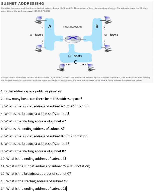 Solved Subnet Addressing Consider The Router And The Three 