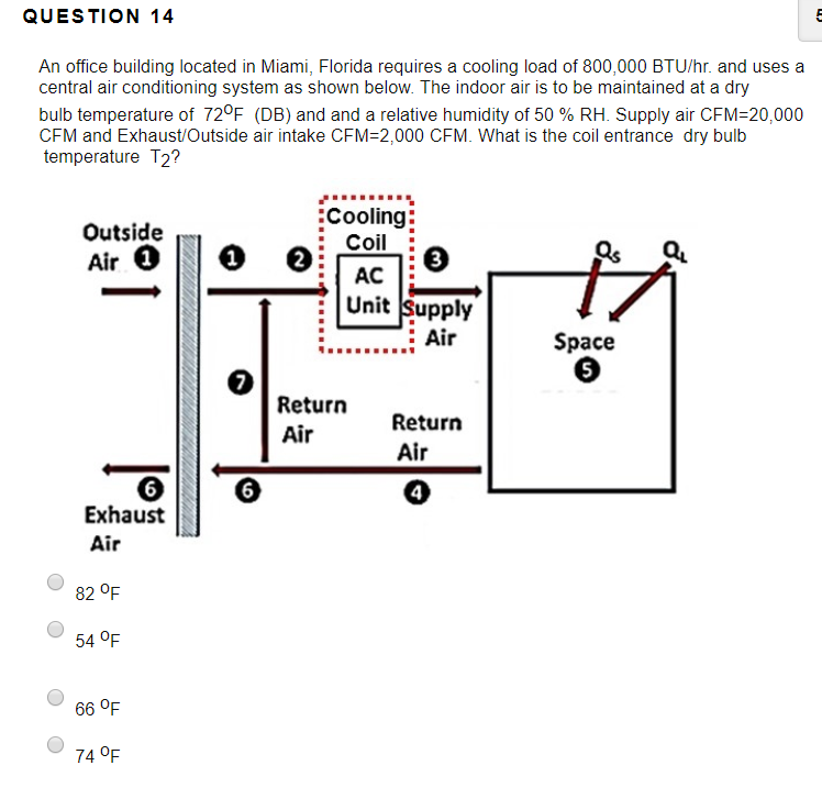 Solved QUESTION 14 An office building located in Miami, | Chegg.com