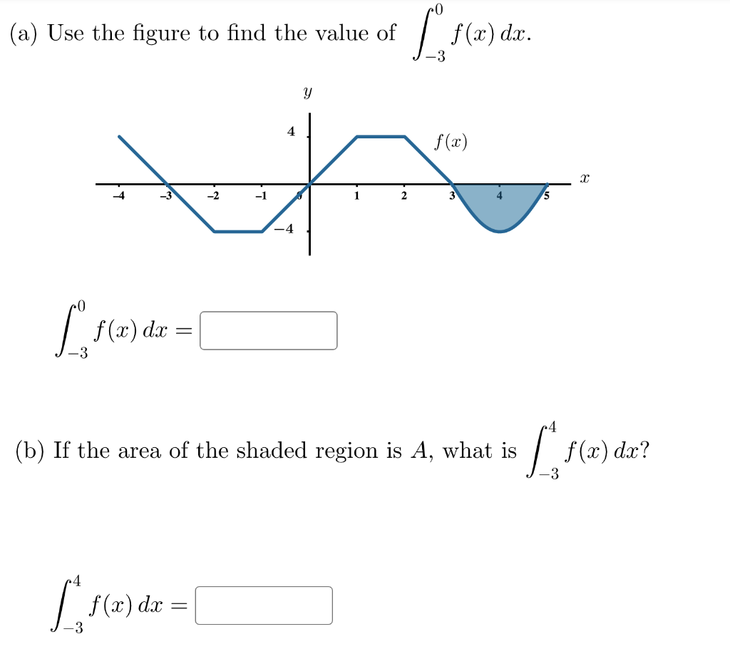 Solved (a) Use the figure to find the value of f(x) dx. Y 4 | Chegg.com