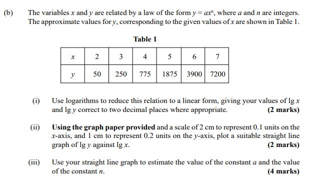 Solved 1. (a) A student has to compute the area under the | Chegg.com