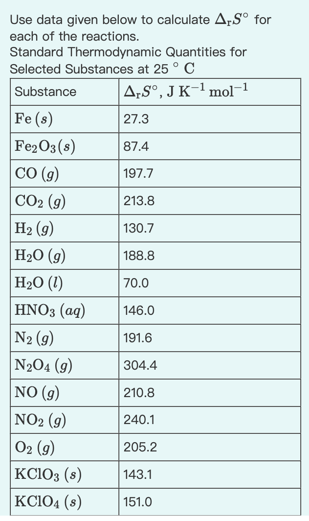 Solved Use data given below to calculate ΔrS∘ for each of | Chegg.com Solved Use data given below to calculate ΔrS∘ for each of | Chegg.com