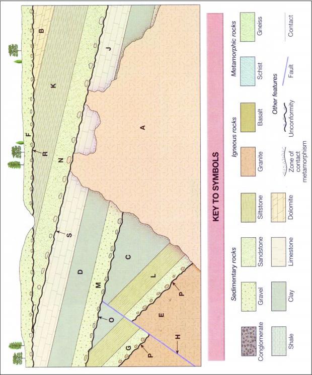 Solved Solve the relative dating problem in the diagram | Chegg.com
