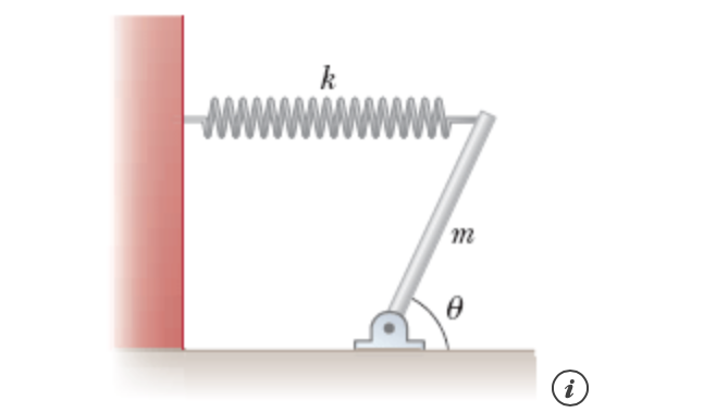 Solved The figure shows a uniform beam of mass m pivoted at | Chegg.com