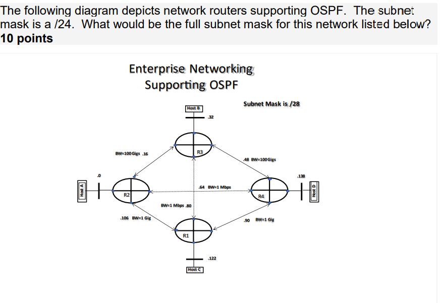 The following diagram depicts network routers | Chegg.com