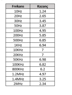 Solved Measurement results of gain-frequency | Chegg.com