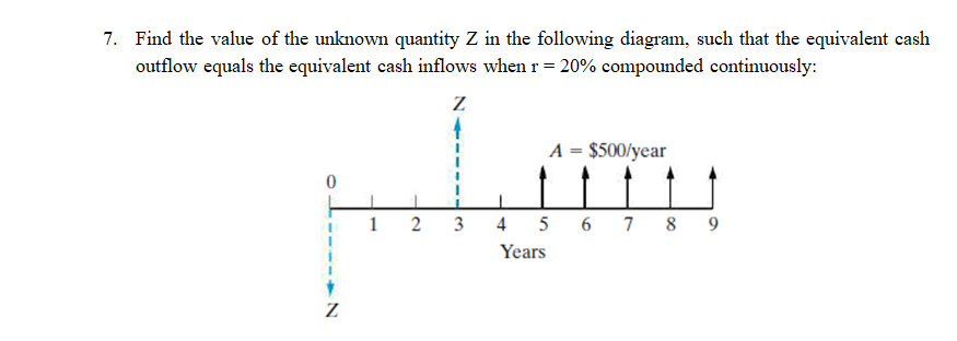 Solved 7. Find the value of the unknown quantity Z in the | Chegg.com