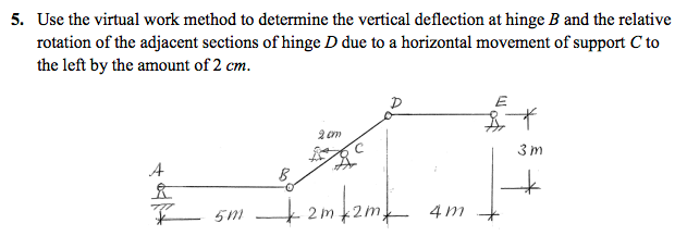Solved Use the virtual work method to determine the vertical | Chegg.com