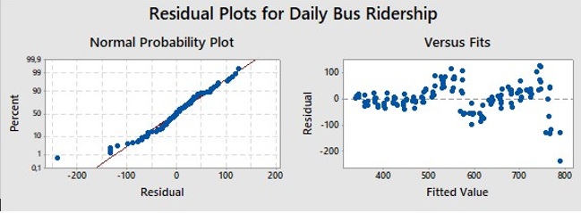 Solved Section 4: Model Building a)The table below includes | Chegg.com