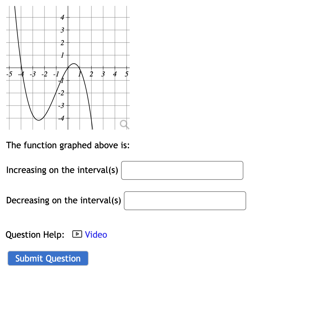 Solved The function graphed above is:Increasing on the | Chegg.com