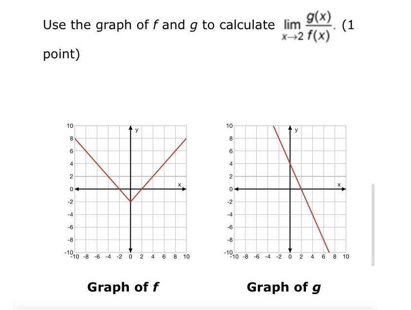 Solved (1 Use the graph off and g to calculate lim g(x) x+2 | Chegg.com