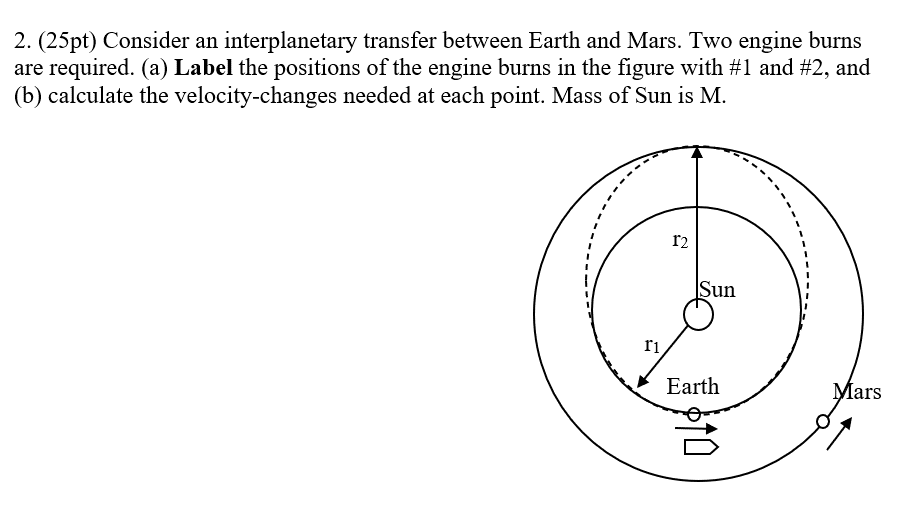 Solved 2. (25pt) Consider an interplanetary transfer between | Chegg.com