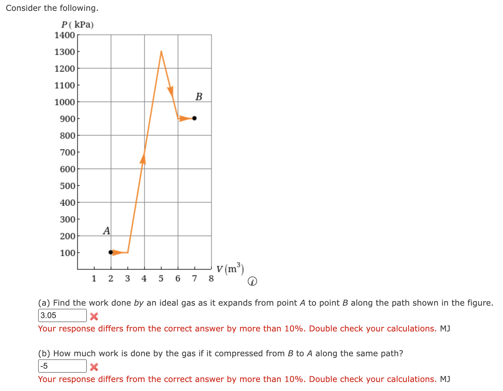 Solved Consider the following. ) (a) Find the work done by | Chegg.com