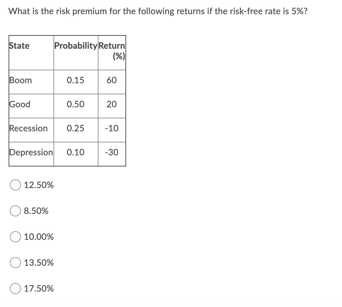 Solved What is the risk premium for the following returns if | Chegg.com