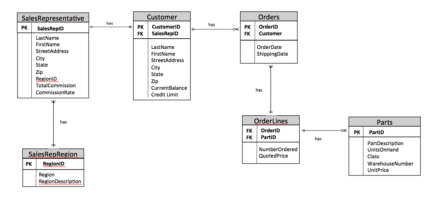 Solved: Long before the tables are created and data is mov