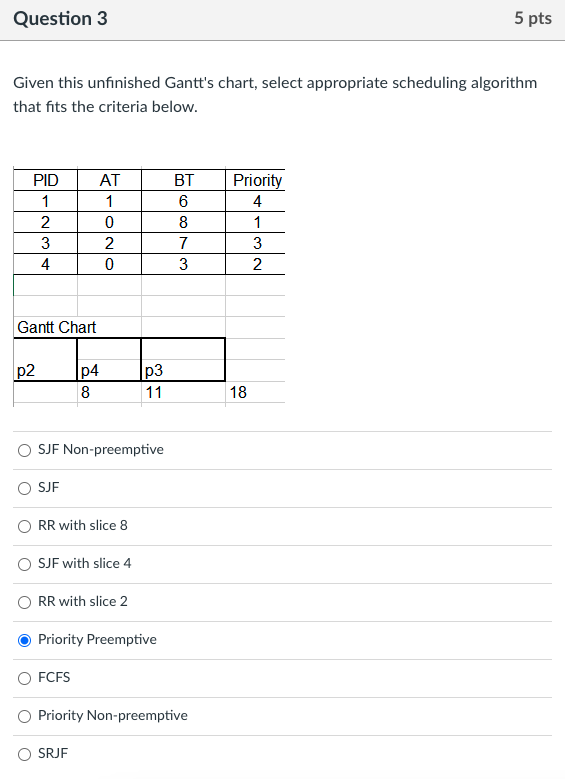 Solved Given this unfinished Gantt's chart, select | Chegg.com