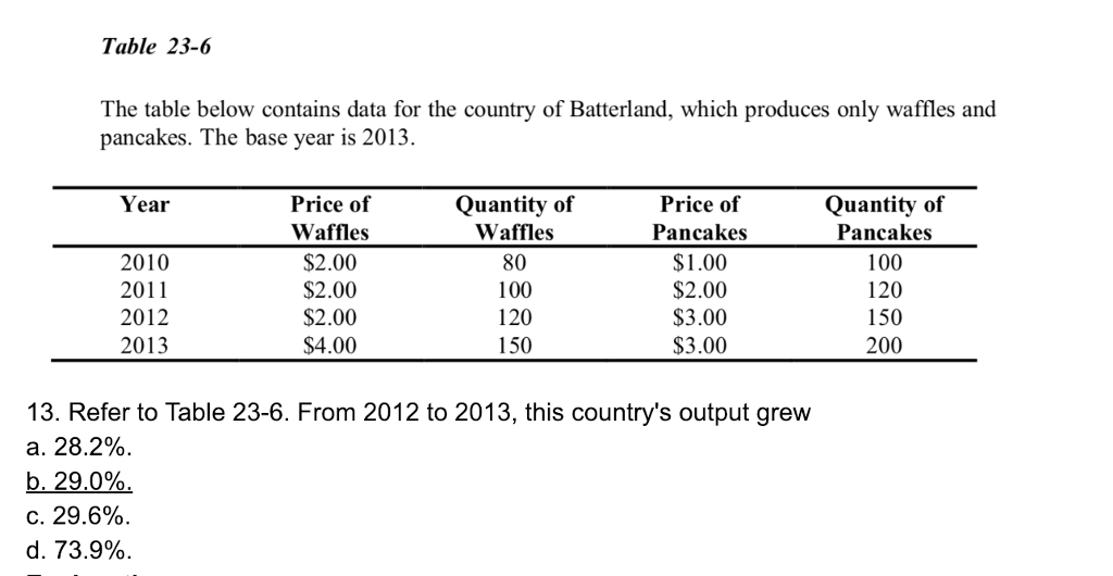 Solved Table 23-6 The table below contains data for the | Chegg.com