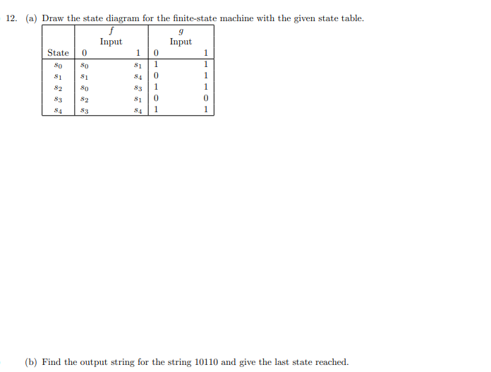 Solved 12. (a) Draw the state diagram for the finite-state | Chegg.com