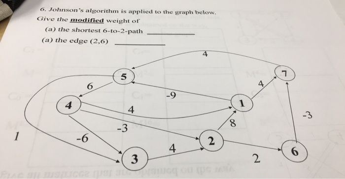 Solved Johnson's algorithm is applied to the graph below. | Chegg.com