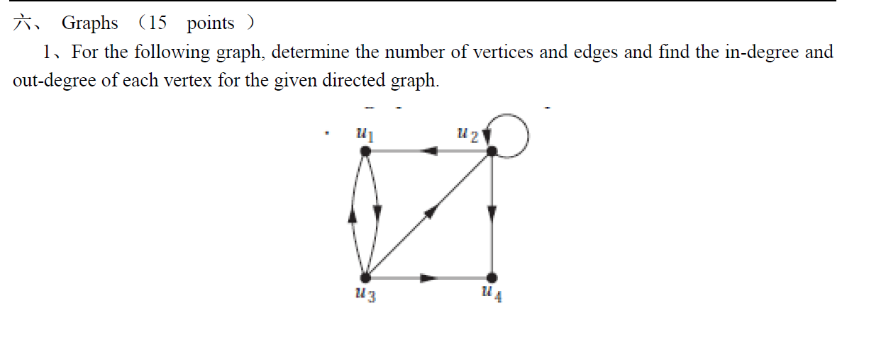 Solved 六、Graphs (15 points ) 1、For the following graph, | Chegg.com