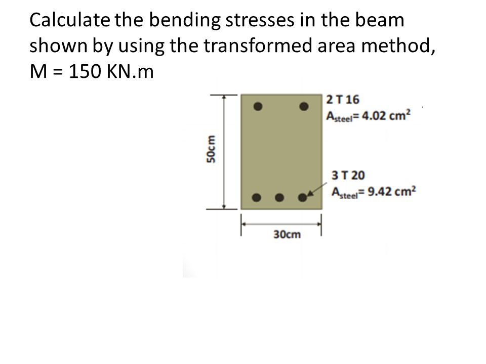 Solved Calculate the bending stresses in the beam shown by | Chegg.com