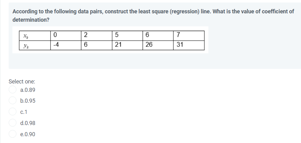 Solved According to the following data pairs, construct the | Chegg.com