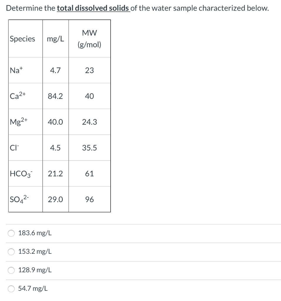 Solved Determine the total dissolved solids of the water | Chegg.com