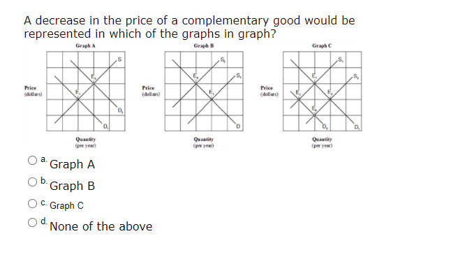 Solved A decrease in the price of a complementary good would | Chegg.com