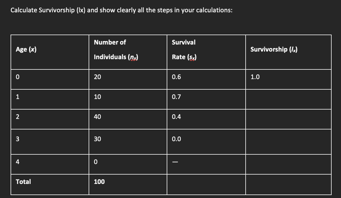 Solved Calculate Survivorship ( Ix ) ﻿and show clearly all | Chegg.com