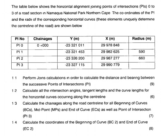 The table below shows the horizontal alignment | Chegg.com