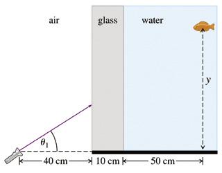 Solved Please show your work. The parallel beam of light | Chegg.com