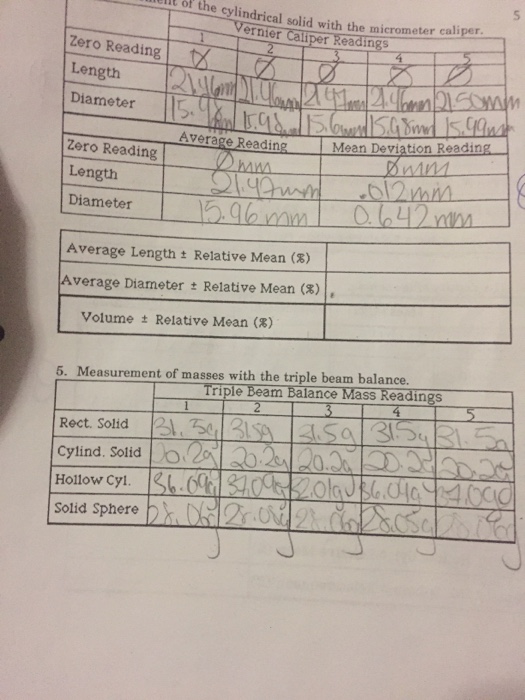 Solved Measurement of masses with the triple beam balance. | Chegg.com