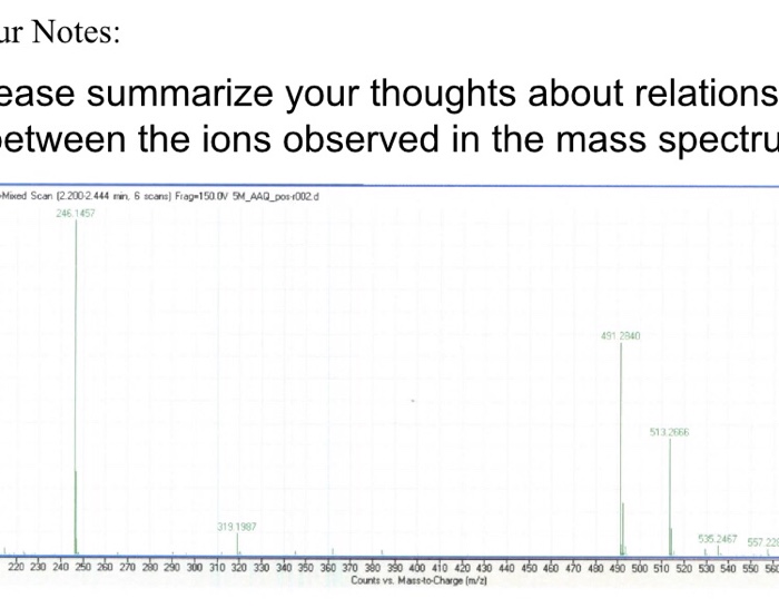LCMS Data Interpretation The following chromatogram | Chegg.com